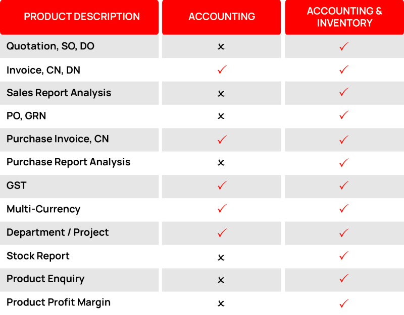 Cloud Accounting & Inventory | Million Accounting & Payroll Software ...